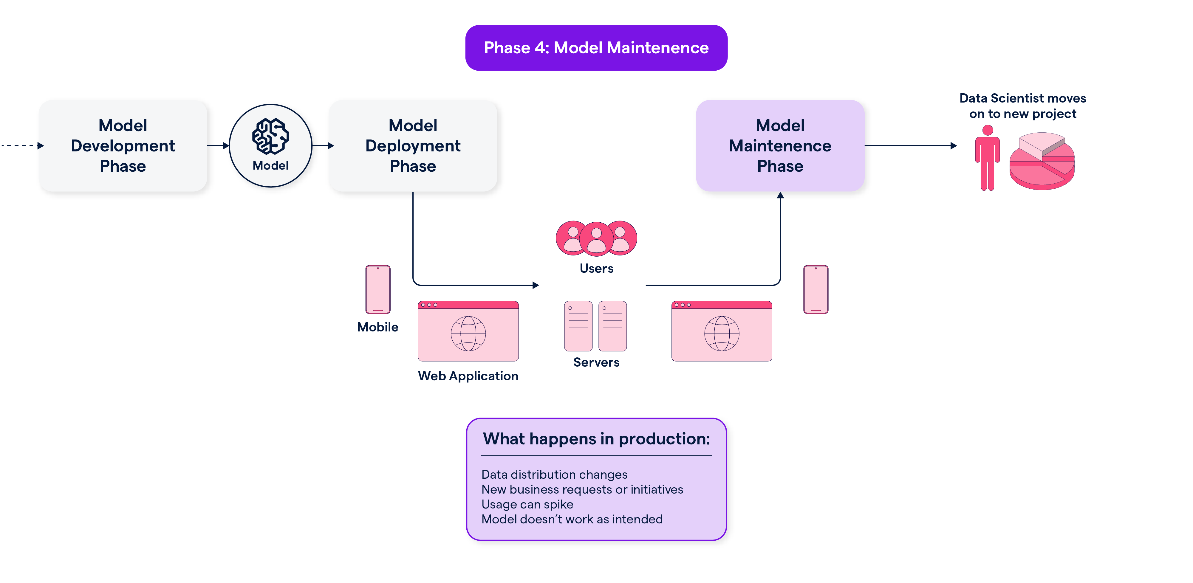 The Feature Engineering Guide | FeatureForm